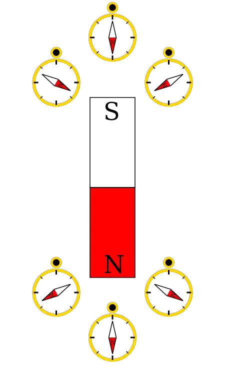 Magnetic field - New World Encyclopedia