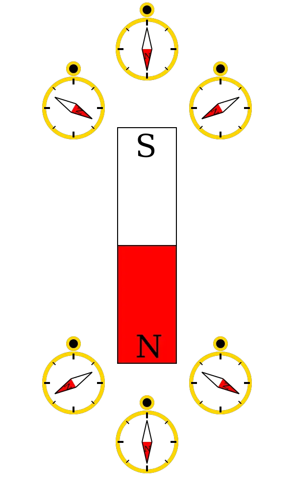 Magnetic field - New World Encyclopedia