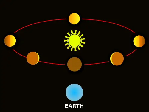 Venus - New World Encyclopedia