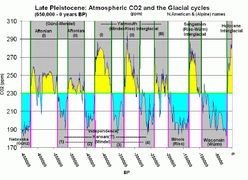 Pleistocene - New World Encyclopedia