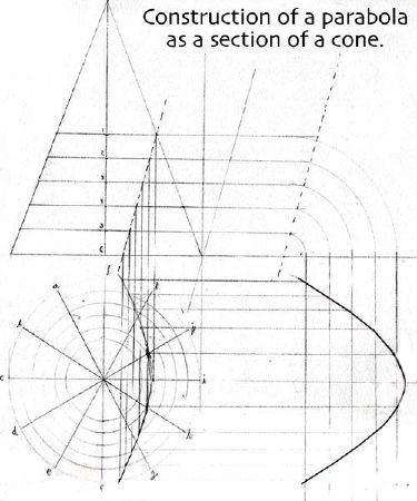 Parabola - New World Encyclopedia