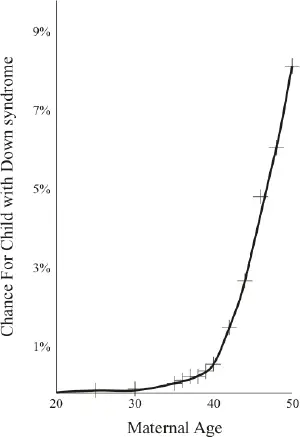 Amniocentesis - New World Encyclopedia