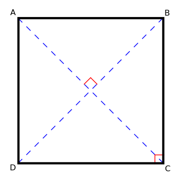 Square (geometry) - New World Encyclopedia