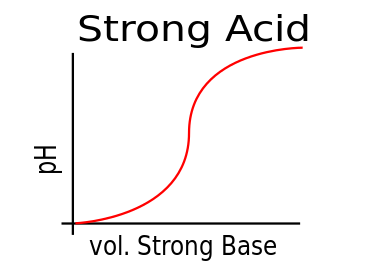 Buffer solution - New World Encyclopedia