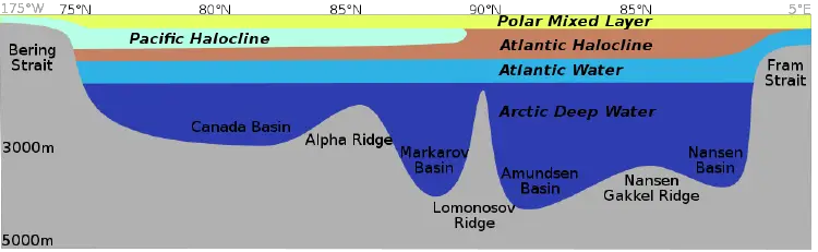 Arctic Ocean - New World Encyclopedia