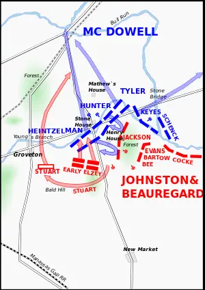 Battles of Bull Run - New World Encyclopedia