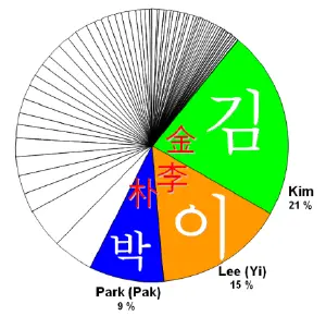 Demographics of South Korea - New World Encyclopedia