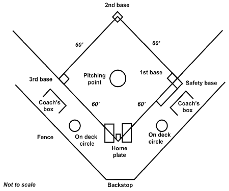 Softball - New World Encyclopedia