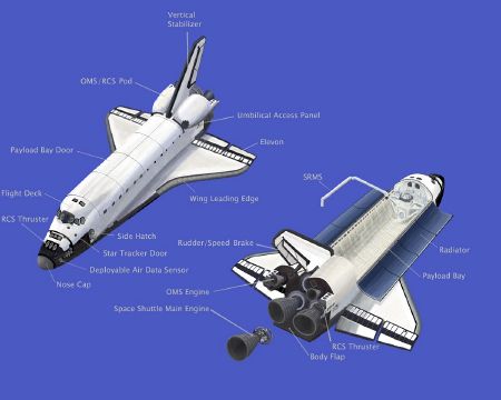 Space Shuttle - New World Encyclopedia