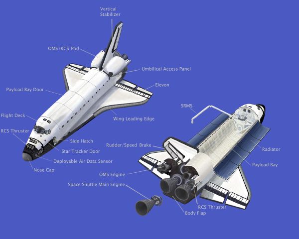 Space Shuttle - New World Encyclopedia
