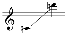 Recorder (music) - New World Encyclopedia