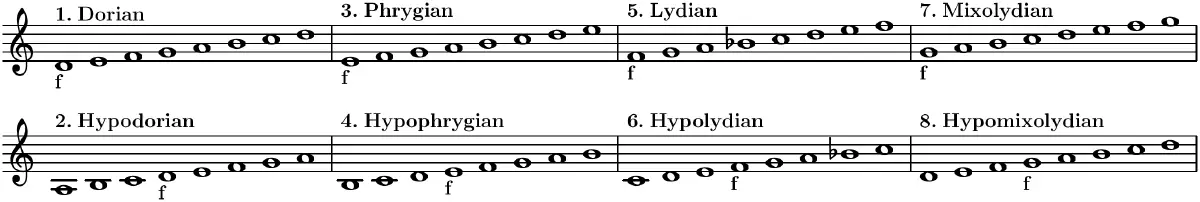 Musical mode - New World Encyclopedia