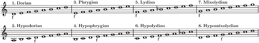 Musical mode - New World Encyclopedia