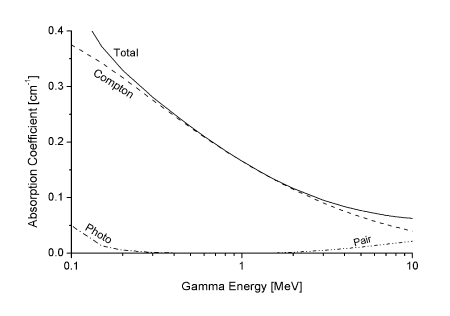 Gamma ray - New World Encyclopedia