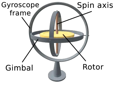 Gyroscope - New World Encyclopedia
