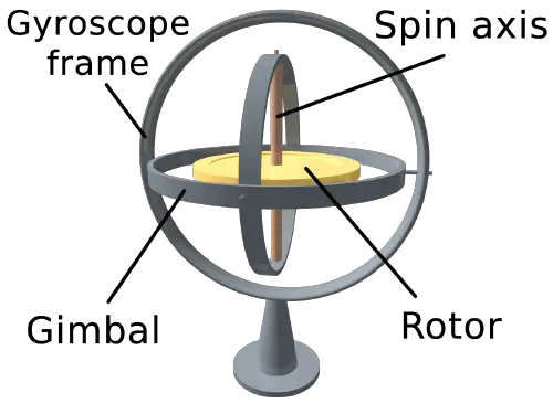 Gyroscope - New World Encyclopedia