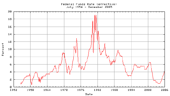 Federal Reserve System - New World Encyclopedia