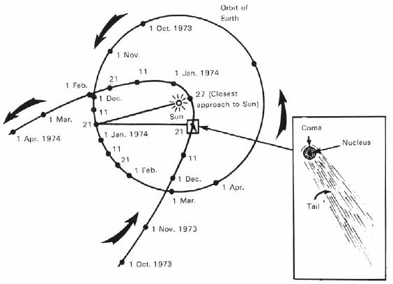 Comet - New World Encyclopedia