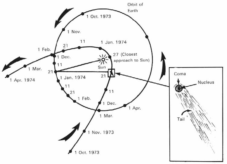 Comet - New World Encyclopedia