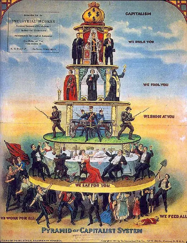 Proletariat - New World Encyclopedia