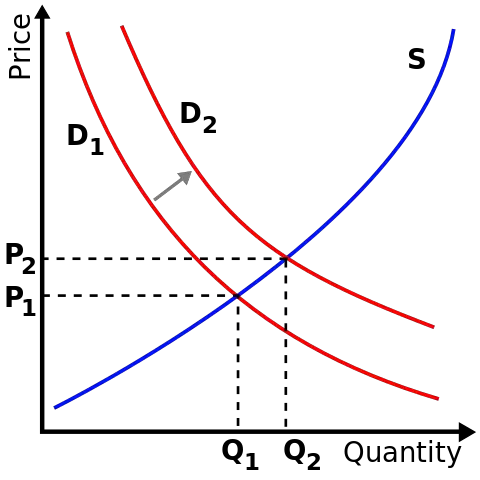 Microeconomics - New World Encyclopedia