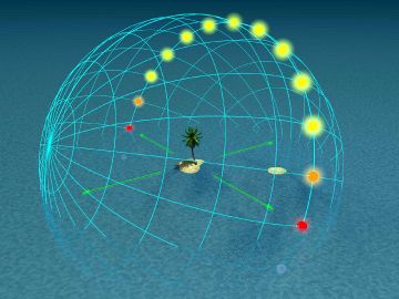 Equinox - New World Encyclopedia