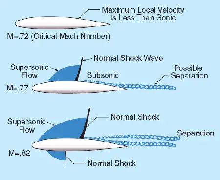 Shock wave - New World Encyclopedia