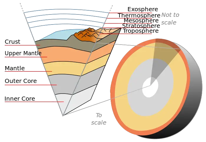 Crust (geology) - New World Encyclopedia