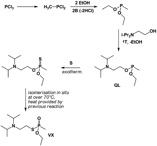 VX (nerve agent) - New World Encyclopedia