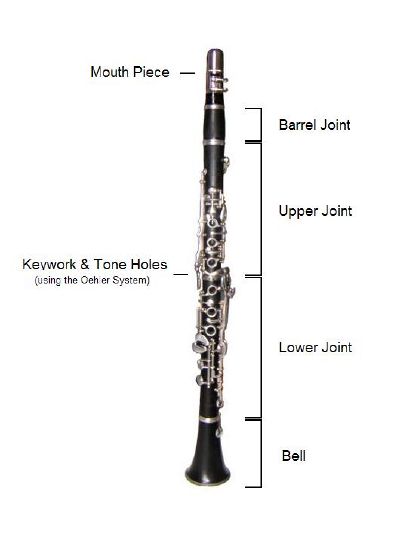 Clarinet - New World Encyclopedia