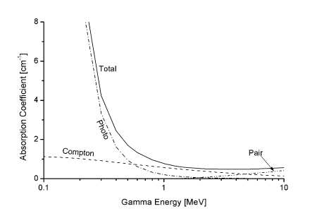 Gamma ray - New World Encyclopedia