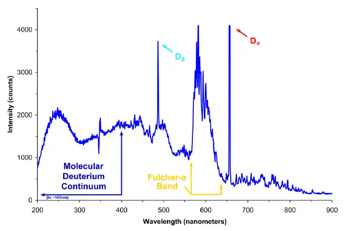 Deuterium - New World Encyclopedia