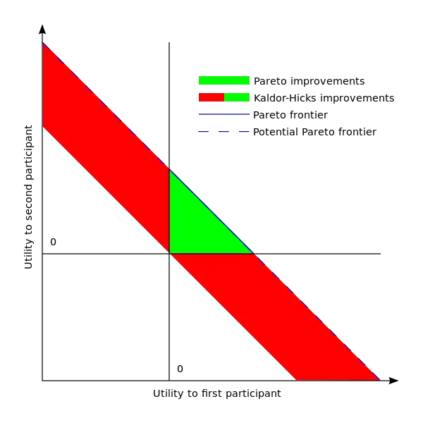 John Richard Hicks - New World Encyclopedia