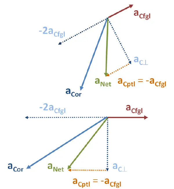 Coriolis effect - New World Encyclopedia
