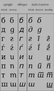 Cyrillic script - New World Encyclopedia