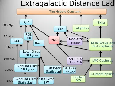 Distance - New World Encyclopedia