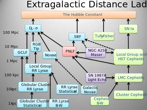 Distance - New World Encyclopedia
