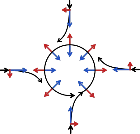 Coriolis effect - New World Encyclopedia