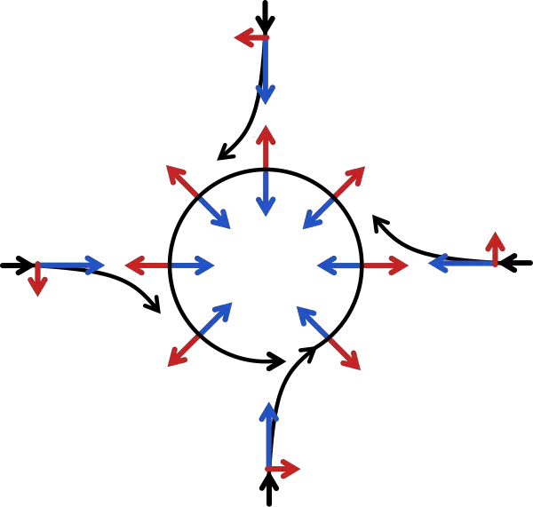 Coriolis effect - New World Encyclopedia